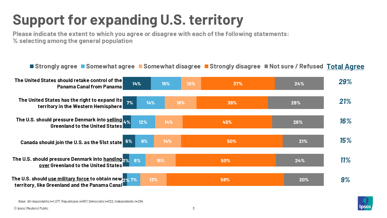 Reuters / Ipsos Trump Inauguration Survey | Ipsos